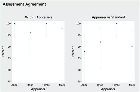 十个常用的六西格玛统计工具及应用场景 六西格玛品质网