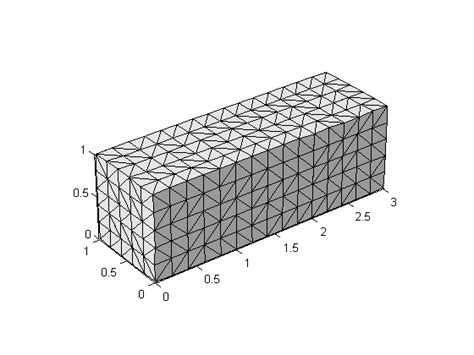 Tetmeshorder4 Datasets Of Meshes Of 4 Node Tetrahedrons