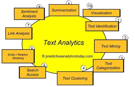 What Is Text Analytics In 2024 Reviews Features Pricing Comparison Pat Research B2b