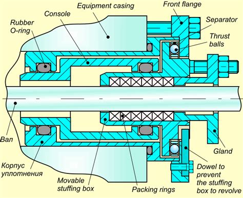 Self Centering Seals Design