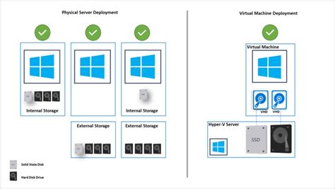 Add Modern Backup Storage To Dpm Microsoft Learn