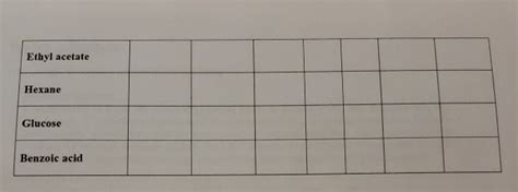 Solved Pre Lab Assignment Prior To The Laboratory Complete Chegg Com