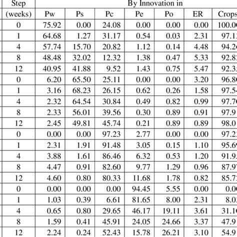 Results Of Forecast Error Variance Decomposition Fevd Download