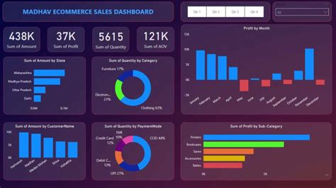 powerbi datavisualization dataanalytics dashboard powerquery ecommerceinsights