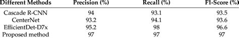 tri partite measures of different methods download scientific diagram