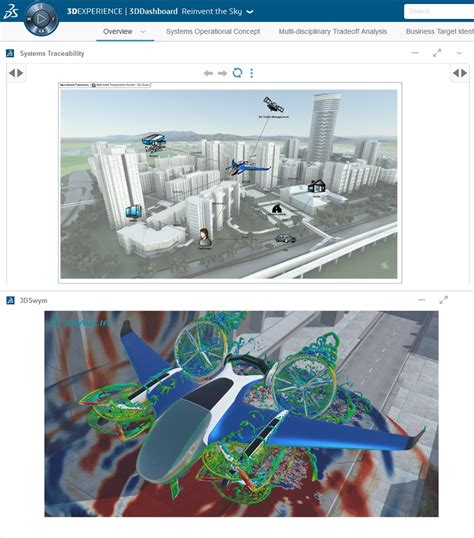 Systems Model And Noise Simulation In The 3dexperience Platform Download Scientific Diagram