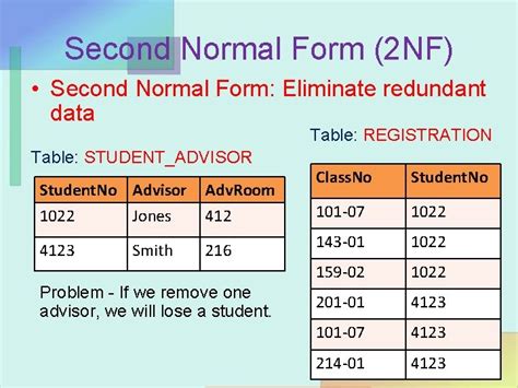 Csci N 207 Data Analysis Using Spreadsheets 5