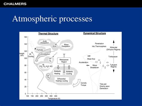 Ppt Odins Atmospheric Mission Powerpoint Presentation Free Download Id4215078
