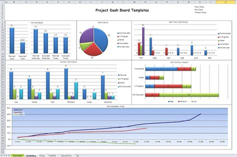Create Ms Excel Custom Reports Dynamic Dashboards And Interactive Analytics Atelier Yuwaciaojp