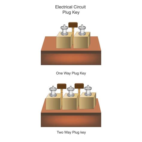 Plug Key In Electrical Circuit One Way And Two Wayplug Key Acts As A