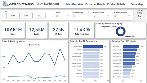 Uk Smoking Dashboard Using Powerbi By Otis Stevenson Mar 2024 Medium