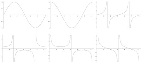 Tangent And Cotangent Graphs Read Trigonometry CK Foundation