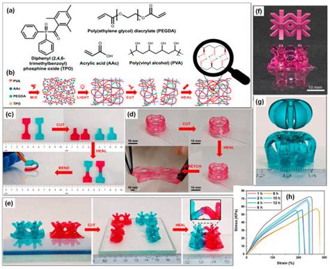 Gels Special Issue Hydrogels For 3d Printing