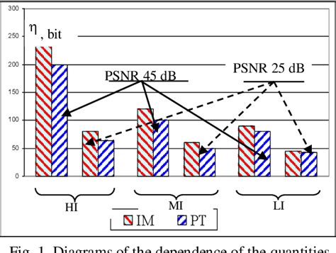 figure 1 from of recurrent truncated positional coding video segments