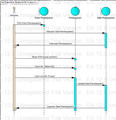 GitHub RadjaAzukio Use Case