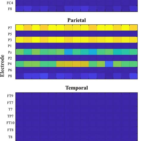 Histogram Of Features Selected During Classification Each Plot