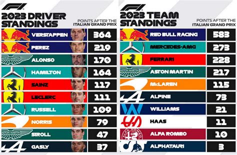 Grandprix247 When Will Verstappen And Red Bull Clinch Their 2023 F1 Titles