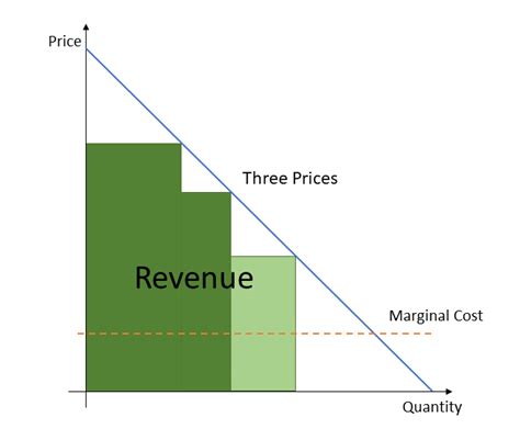 Fixed Vs Variable Pricing The Wiglaf Journal