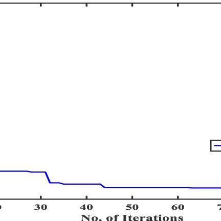 Iteration Graph For Example Download Scientific Diagram