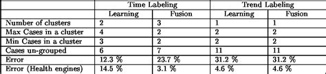 Table 1 From Data Mining To Detect Abnormal Behavior In Aerospace Data Semantic Scholar