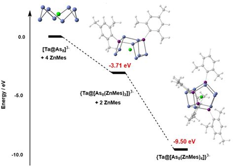 南开大学孙忠明课题组chem Sci：自下而上合成策略在构筑金属内嵌类富勒烯团簇中的应用 X Mol资讯