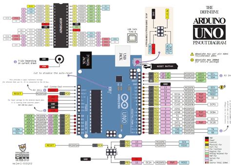 Arduino Uno Mikrokontroler Yang Paling Banyak Digunakan Blwtech