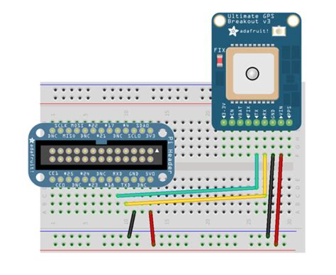 Un Gps Pour Raspberry Pi Exploitez Les Données De Géolocalisation Avec Vos Projets Mobiles