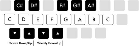 Live Keyboard Shortcuts — Ableton Reference Manual Version 12 Ableton Live Keyboard Shortcuts — Ableton Reference Manual Version 12 Ableton