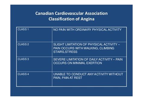 Class Iii Angina Horsefc