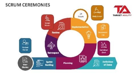 Scrum Ceremonies Target Agility