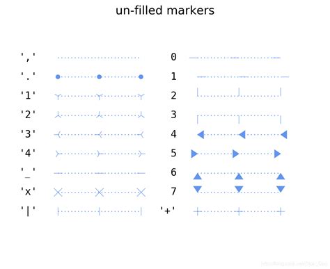 matplotlib 折线图 pyplot plot 参数 使用matplotlib pyplot plot 画折线图时 必须的参数为 CSDN博客