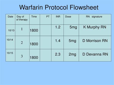 Ppt Coumadin Warfarin Powerpoint Presentation Free Download Id 3425258