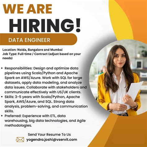 Vserv Careers On Linkedin Dataengineer Hiring Scala Python