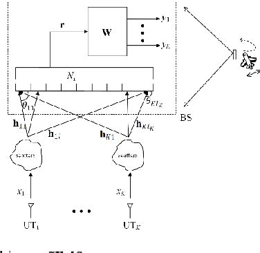 Figure 1 From MMSE Based Combining Robust To Beam Pointing Error For