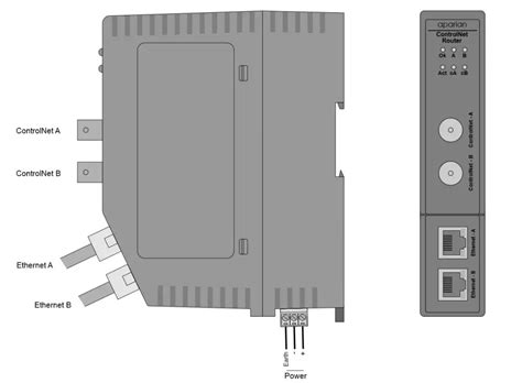 Aparian A Cntr Controlnet Router Module User Guide