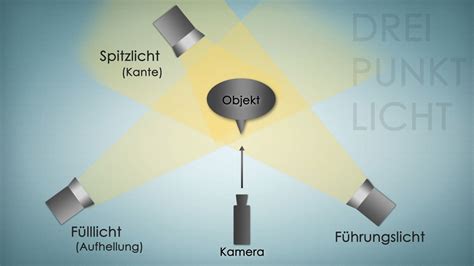 Nehe教程17课：opengl高级特性实战解析 Csdn博客