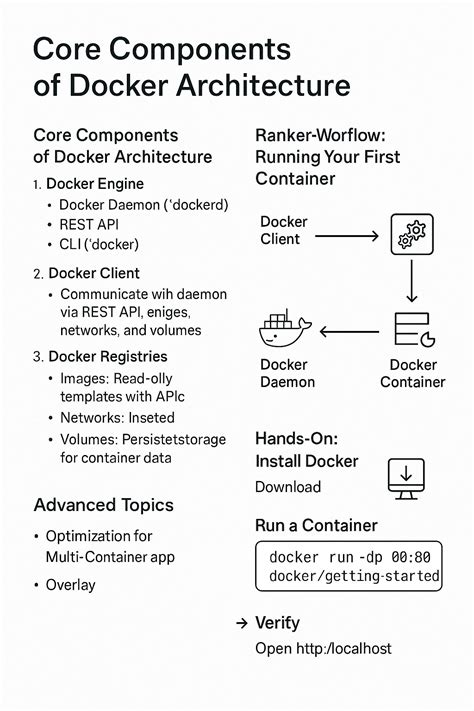 Docker Architecture Complete Tutorial Guide Devsecops Now