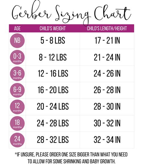 Bra Size Chart Age