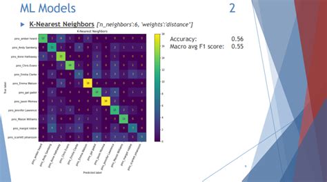Github Gianfedericomd Machinelearning Machine Learning And Deep