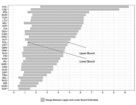 Updates Figure Adding This New Cost Component The New Figure Looks Download Scientific
