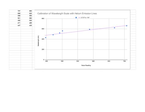 Graph 1 Chem Pdf