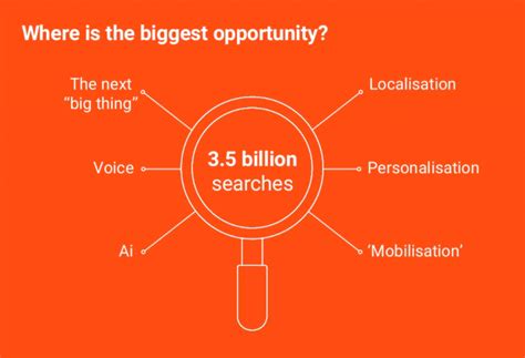 How To Deliver A Data Driven Search Marketing Strategy Using Customer