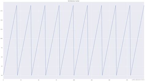 人工智能 Python时间序列分析苹果股票数据分解平稳性检验滤波器滑动窗口平滑移动平均可视化 拓端数据 SegmentFault 思否