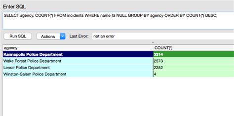 May 20 22sql Incident Report Jomc 491 Data Journalism