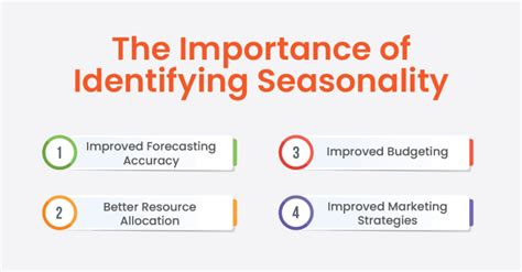 Seasonality Models Explained 360digitmg