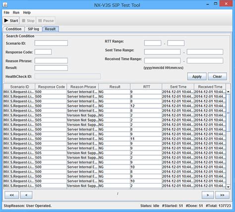 VoIP QA Testing Solution Solutions Services NextGen Inc