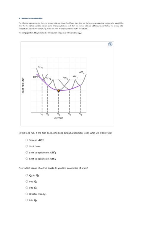 Solved Long Run Cost Relationshipsthe Following Graph Shows