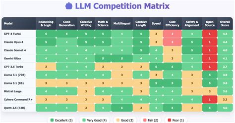 What Is Usability Testing Methods Types And Usability Research
