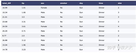 利用可视化神器plotly美化表格 知乎