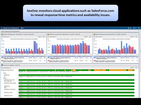 Advantages Of Solarwinds Network Performance Monitor Nobleper